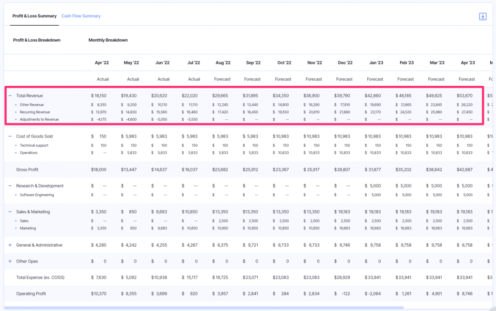 Cash Flow vs. Revenue: What's The Difference? - Finmark
