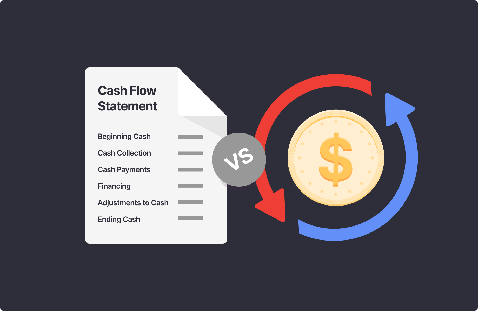 Cash Flow Vs Free Cash Flow What s The Difference Finmark