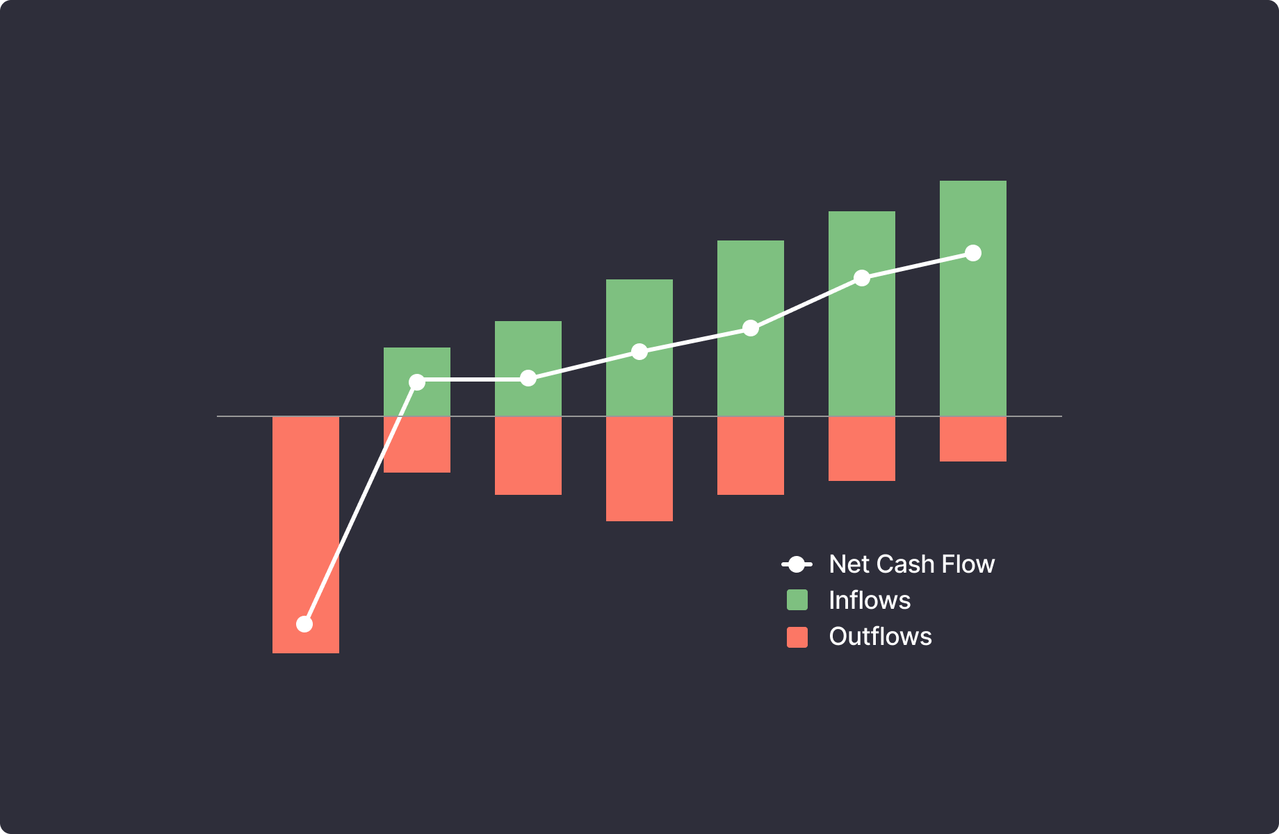 How to Improve Cash Flow: 10 Tips for Small Businesses