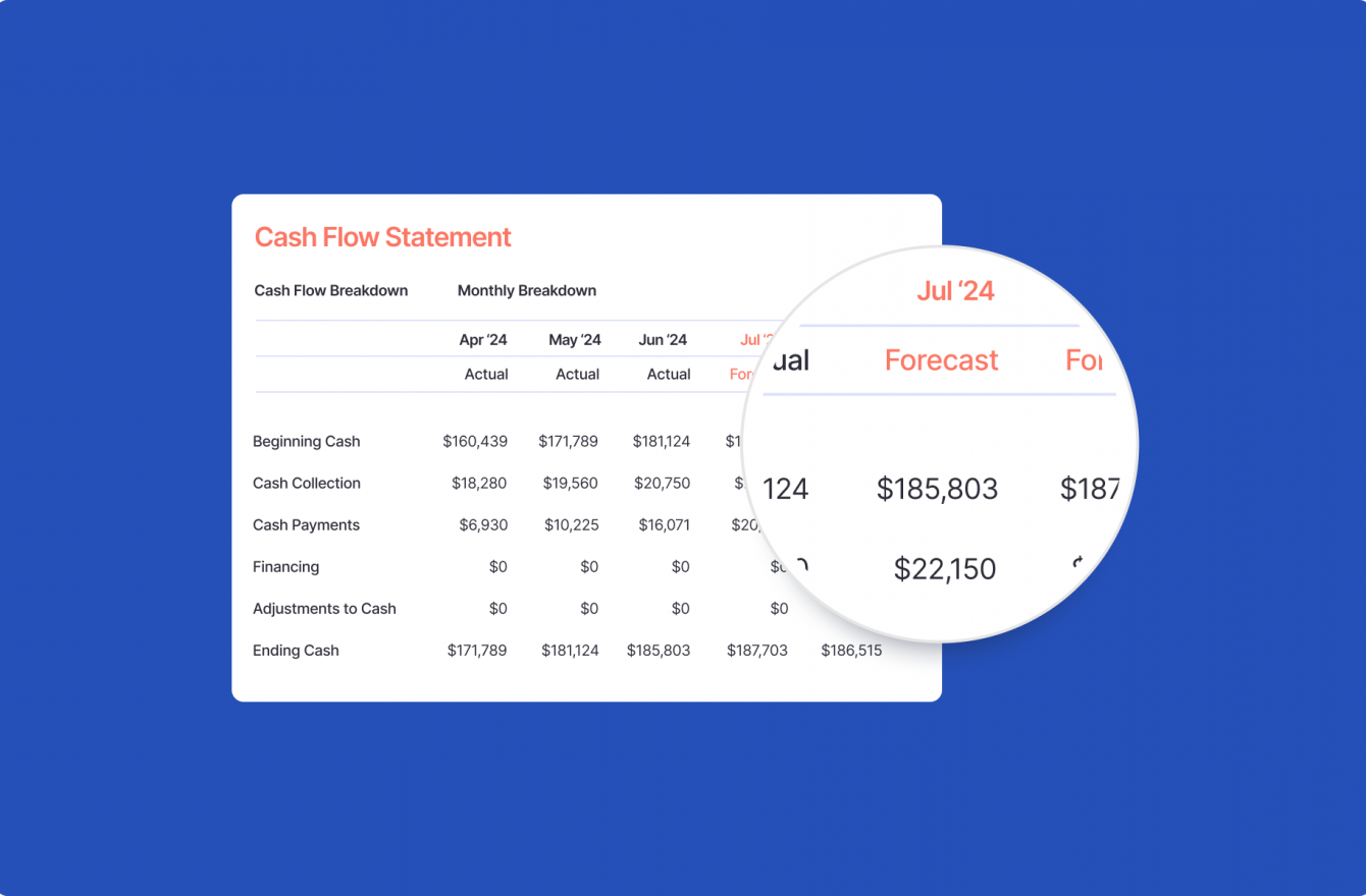 How To Read A Cash Flow Statement A Beginner s Guide Finmark