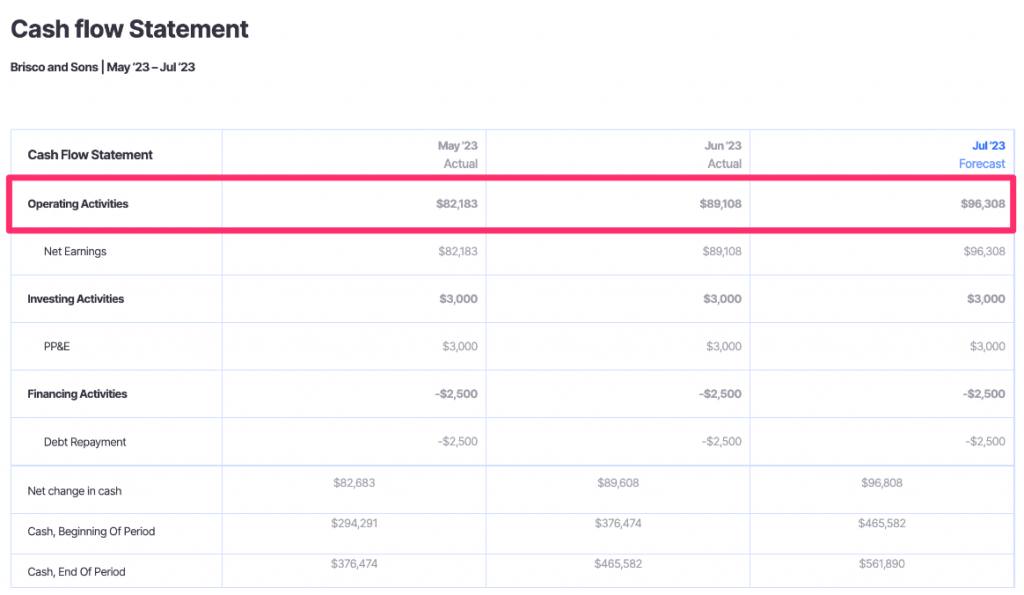 What is Operating Cash Flow? (OCF Simple Formula & Definition)