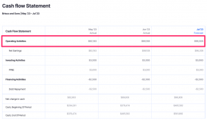 What is Operating Cash Flow? (OCF Simple Formula & Definition)