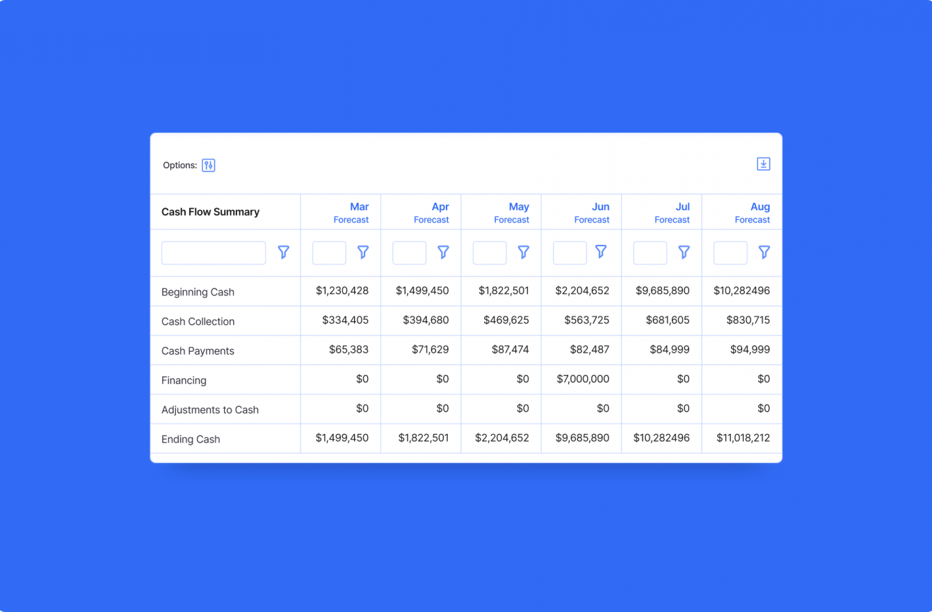 Cash Flow Plan: How to Create One For Your Business