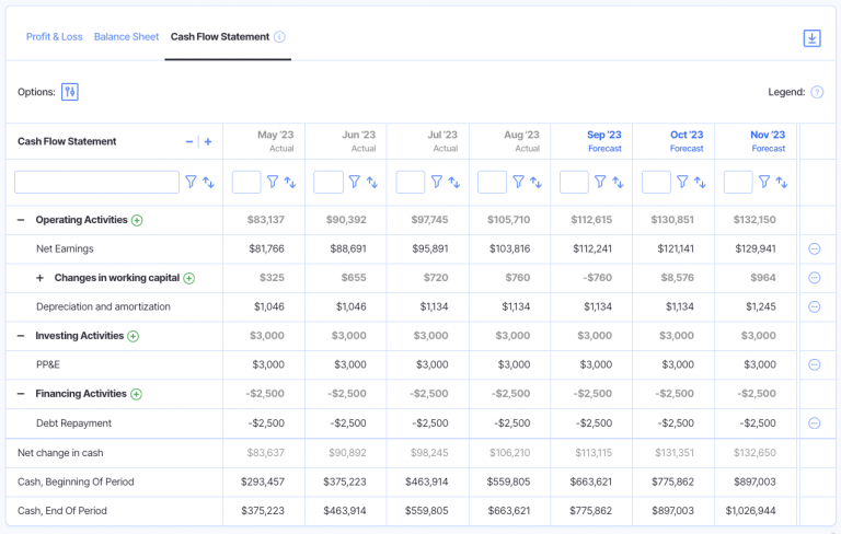 How to Create Cash Flow Projections (Step-by-Step Guide)