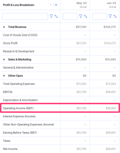 What is EBITDA? (Formula & Definition)